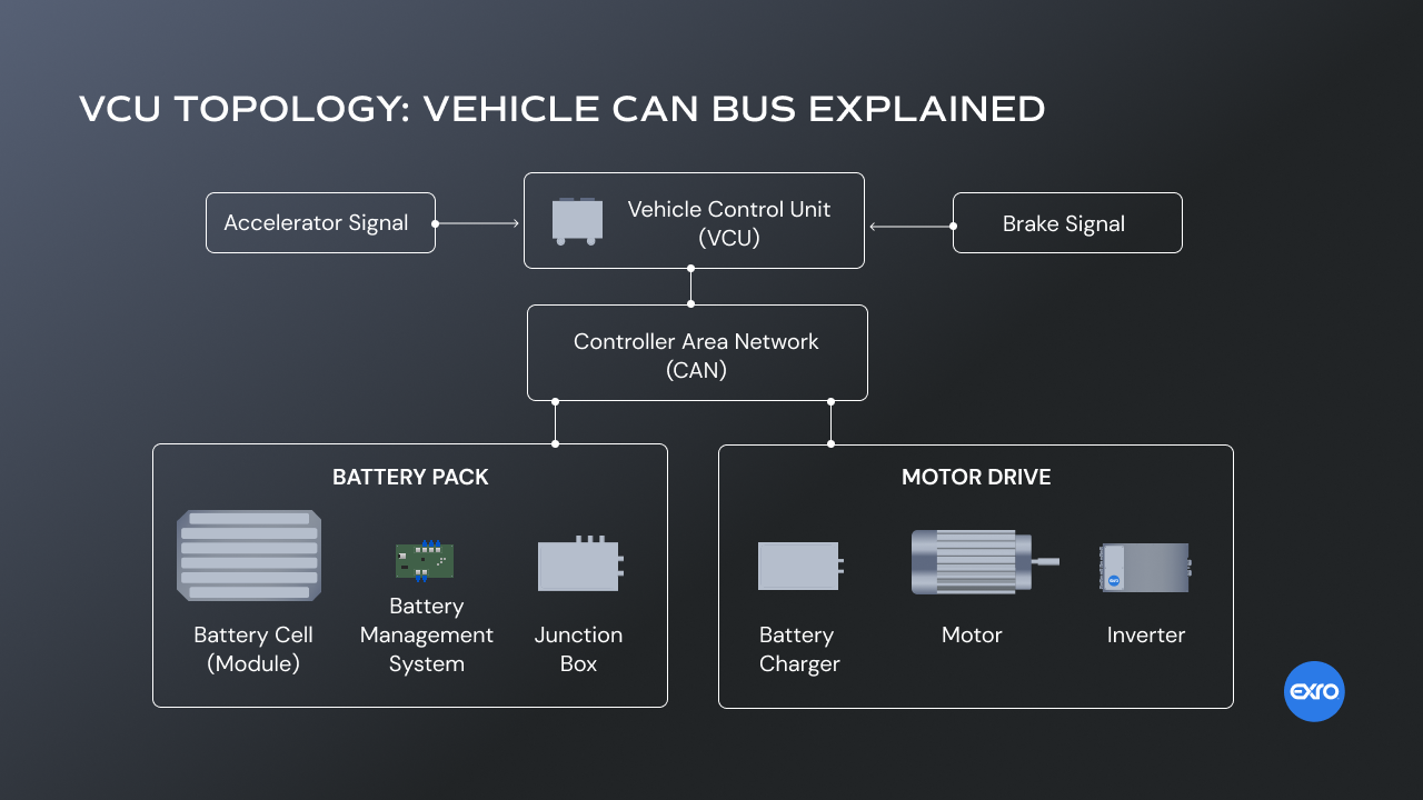 What Is A Vehicle Control Unit